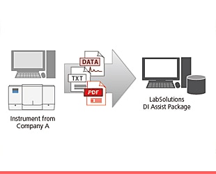 LabSolutions DI Assist Package | Shimadzu Latin America